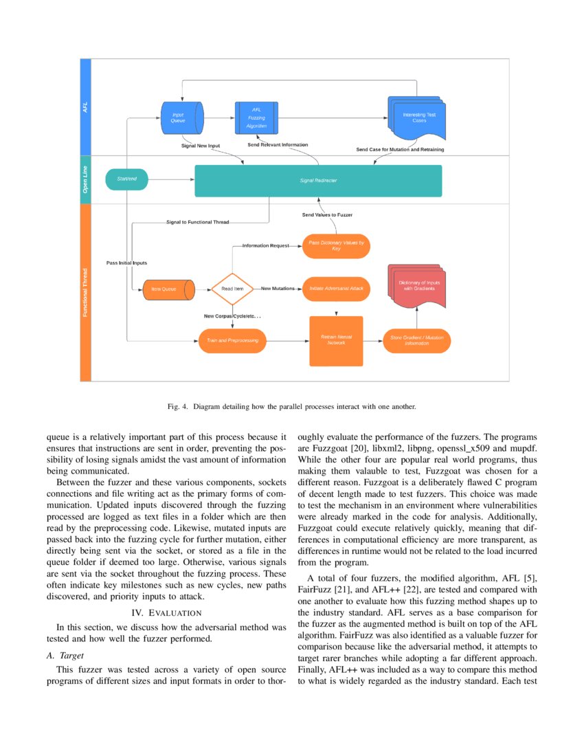 Vulnerability Detection Through An Adversarial Fuzzing Algorithm Deepai
