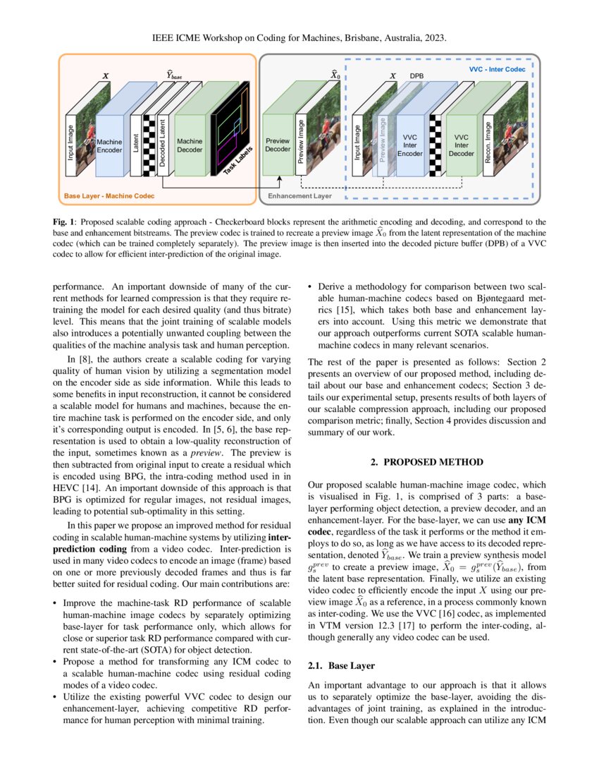 Vvcm Plug And Play Scalable Image Coding For Humans And Machines Deepai 