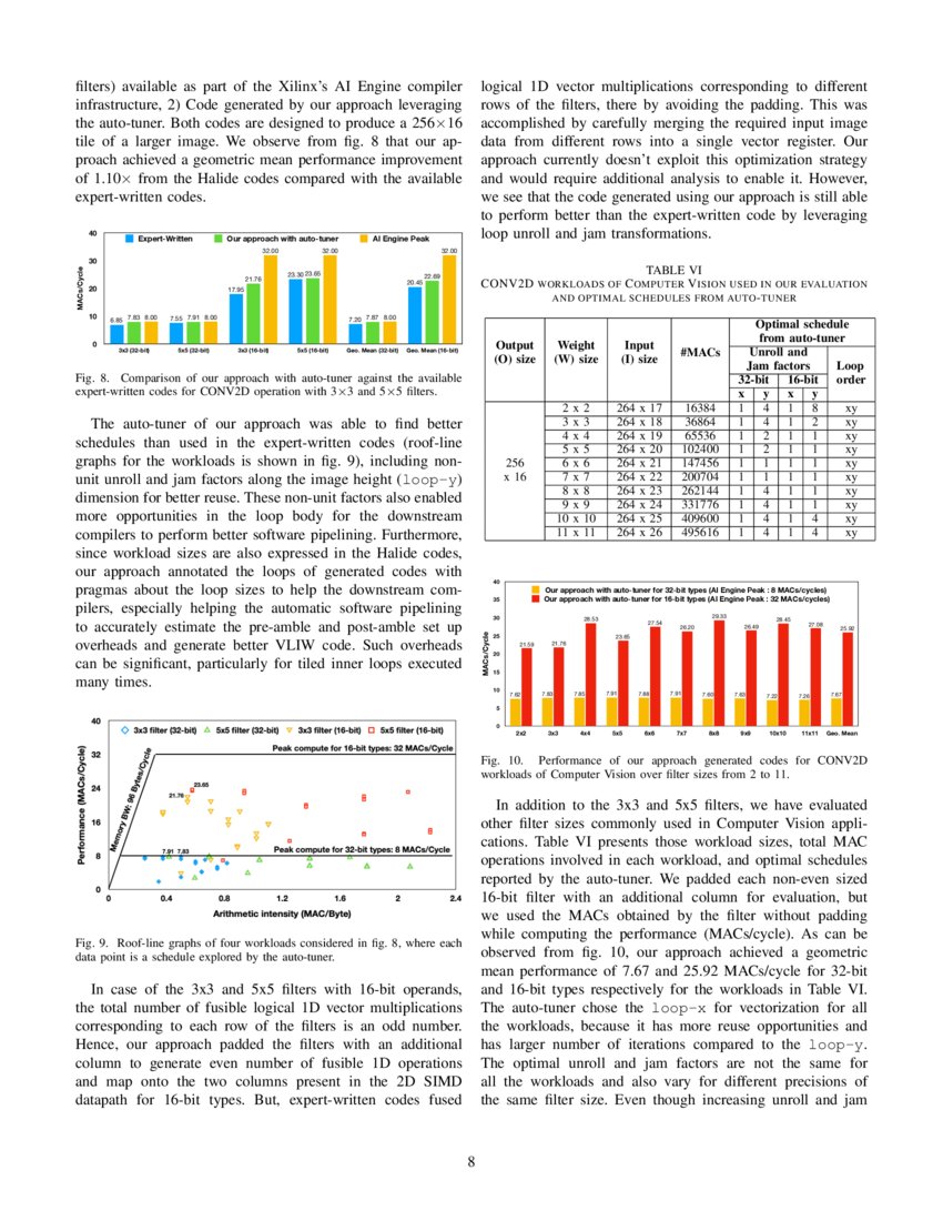Vyasa: A High-Performance Vectorizing Compiler for Tensor Convolutions ...