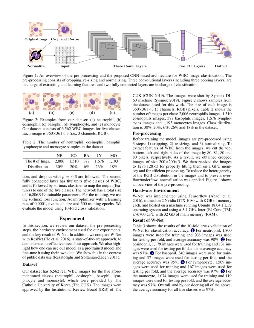 W-Net: A CNN-based Architecture for White Blood Cells Image ...