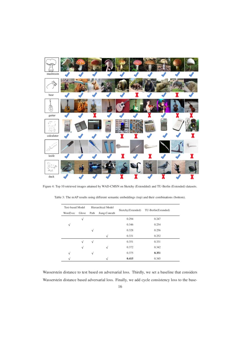 WAD-CMSN: Wasserstein Distance based Cross-Modal Semantic Network for Zero-Shot Sketch-Based ...