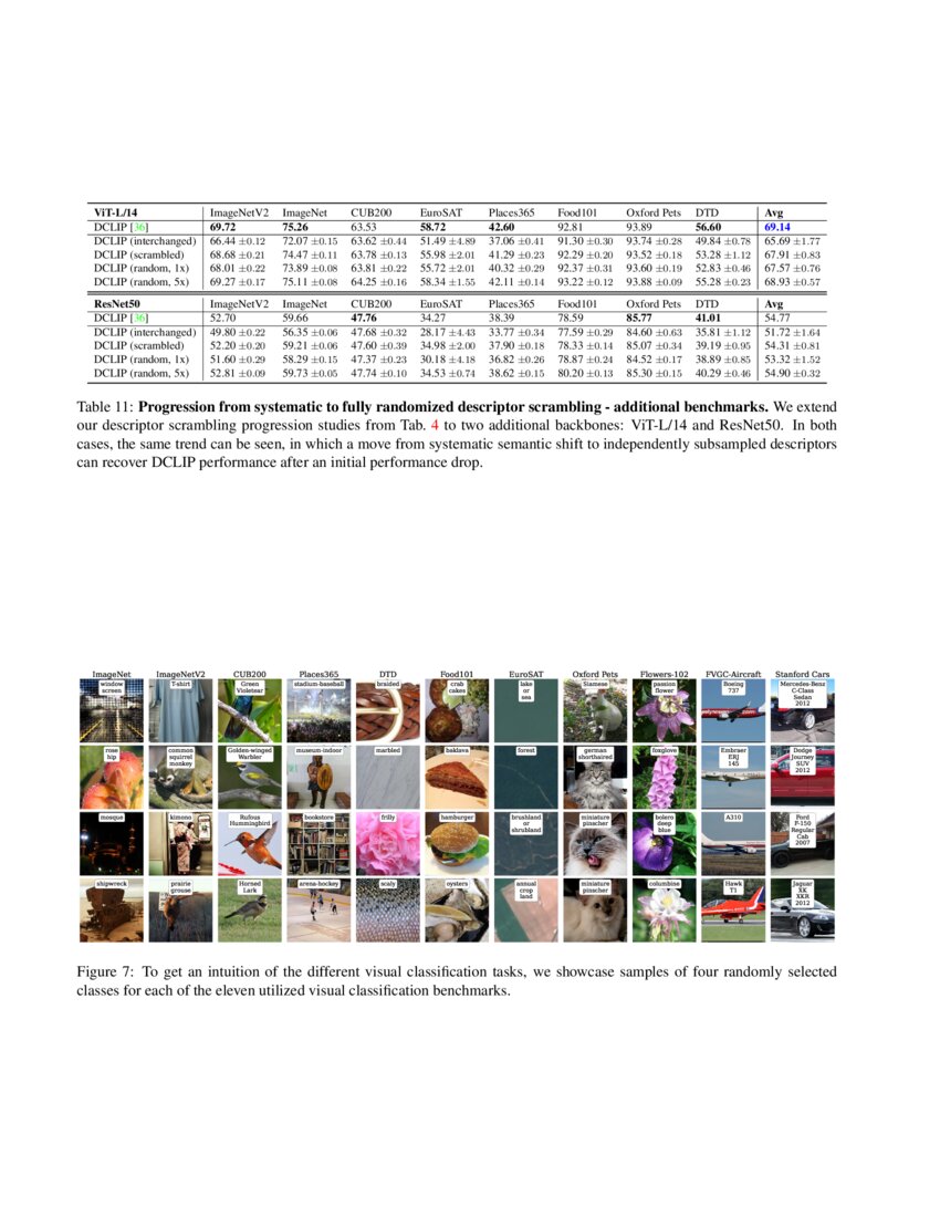 Waffling around for Performance: Visual Classification with Random ...