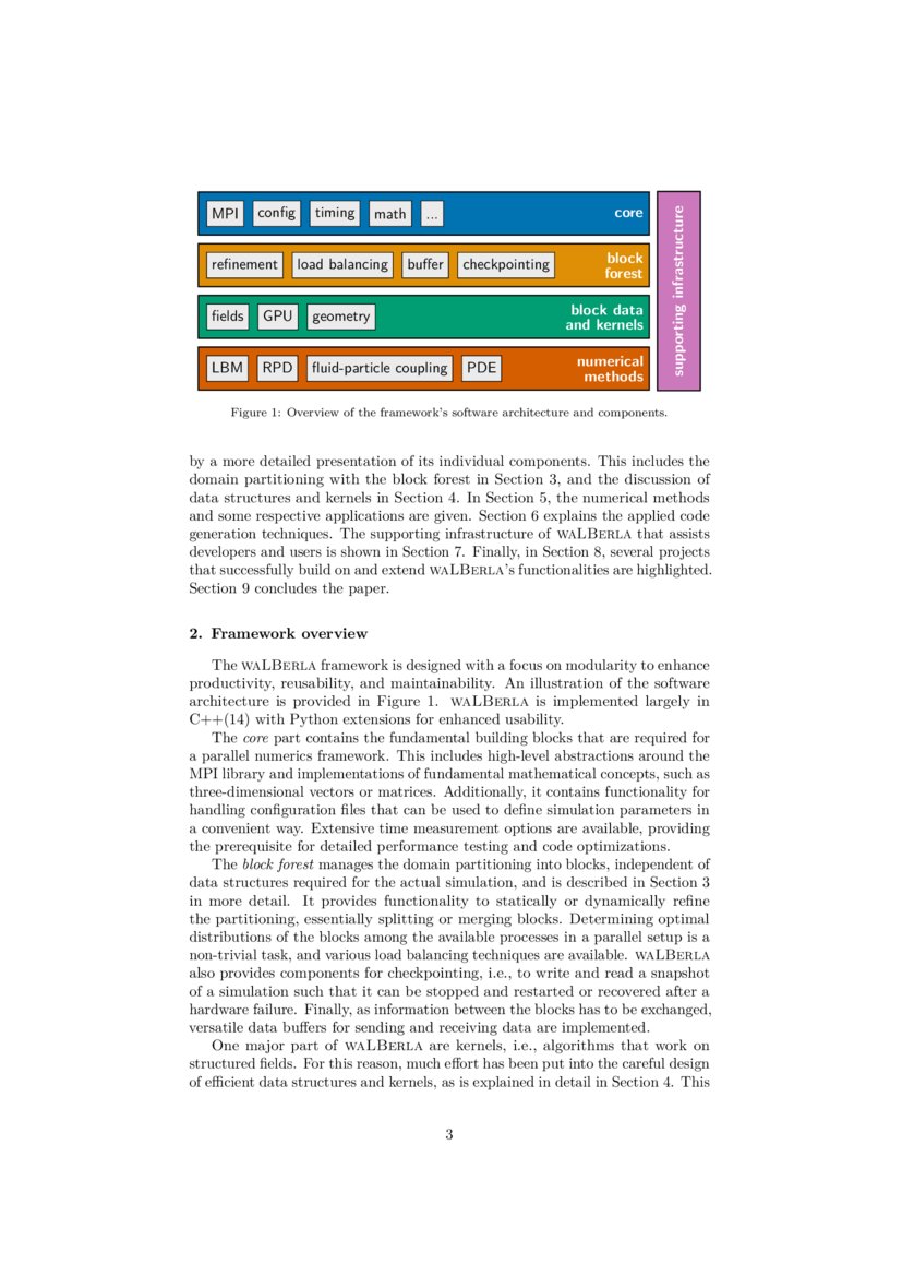 waLBerla: A block-structured high-performance framework for multiphysics simulations | DeepAI