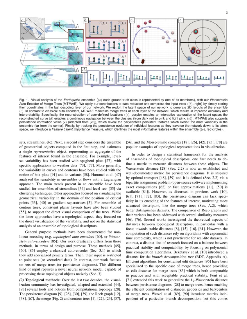 Wasserstein Auto Encoders Of Merge Trees And Persistence Diagrams