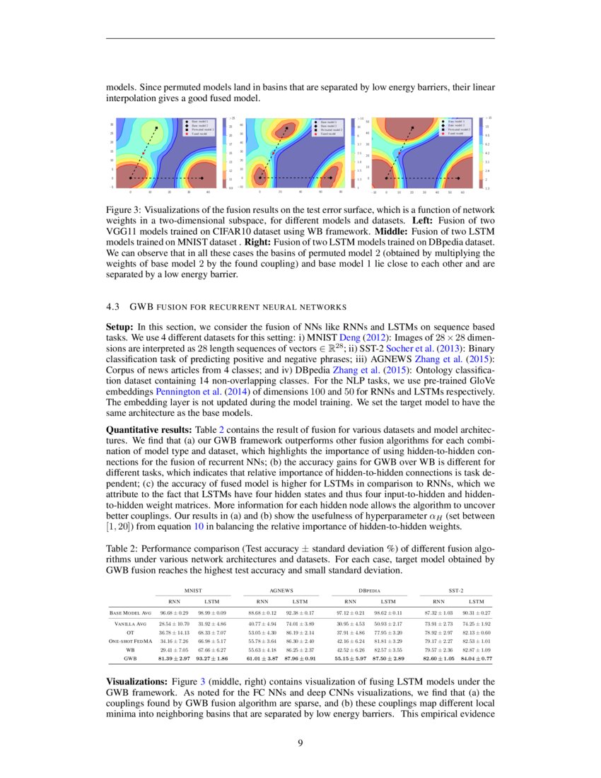 Wasserstein Barycenter-based Model Fusion and Linear Mode Connectivity of Neural Networks | DeepAI