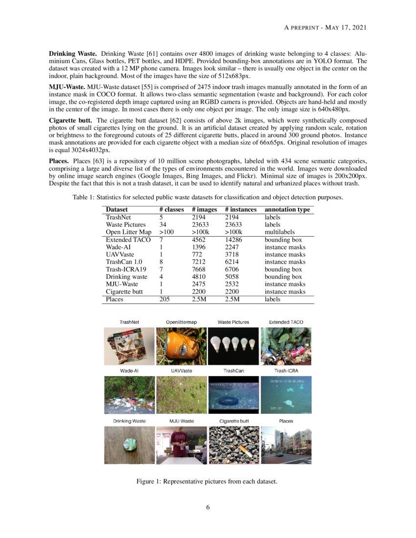 Waste detection in Pomerania: non-profit project for detecting waste in ...