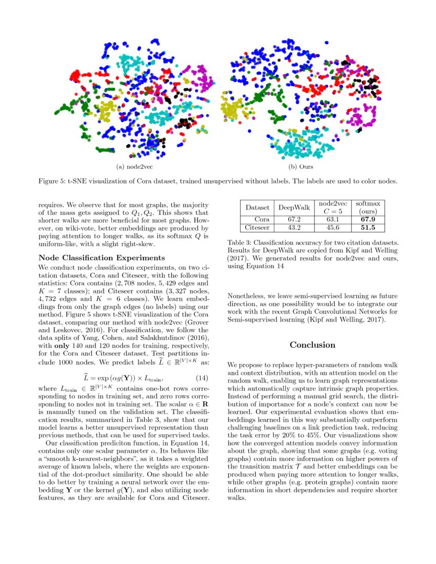 Watch Your Step: Learning Graph Embeddings Through Attention | DeepAI