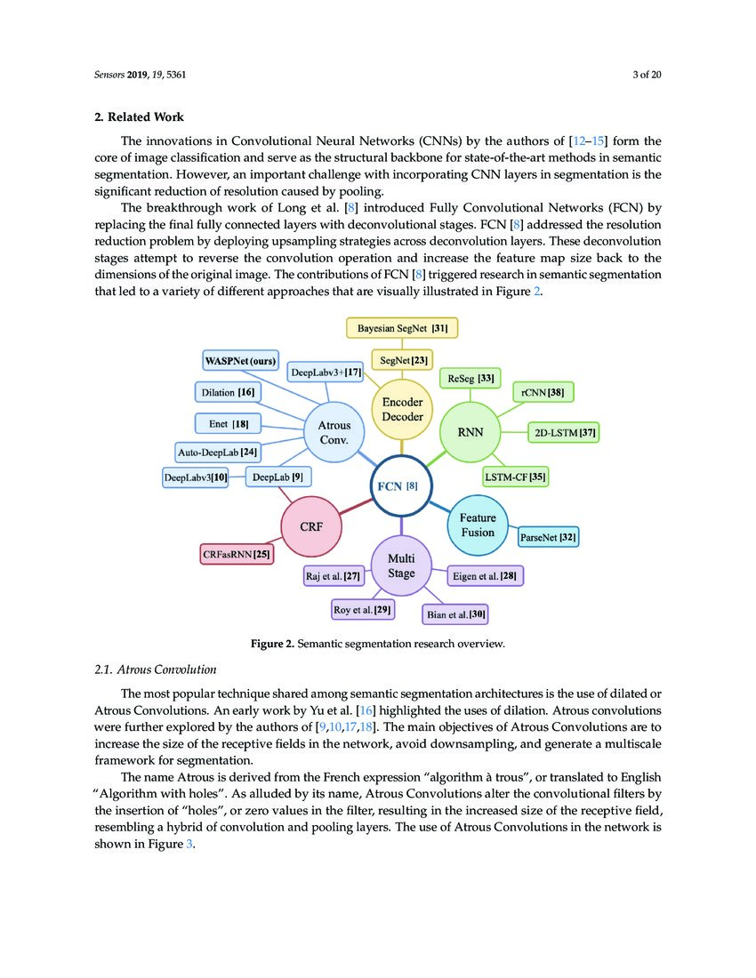 Waterfall Atrous Spatial Pooling Architecture for Efficient Semantic Segmentation | DeepAI