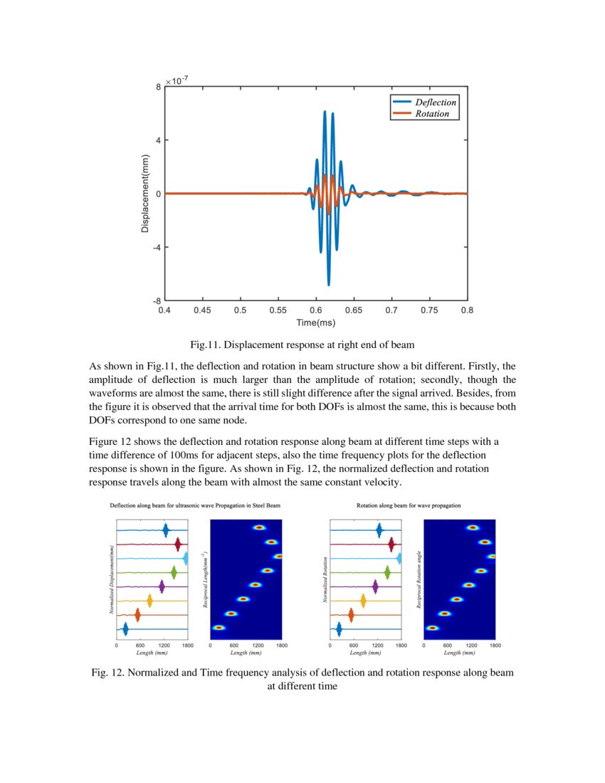 Wave Analysis In One Dimensional Structures With A Wavelet Finite Element Model And Precise 4566