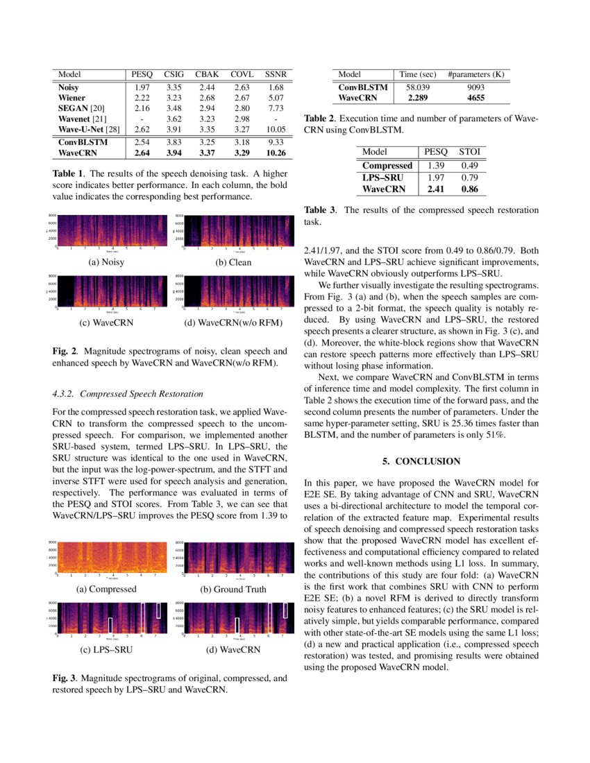 WaveCRN: An Efficient Convolutional Recurrent Neural Network for End-to-end Speech Enhancement ...