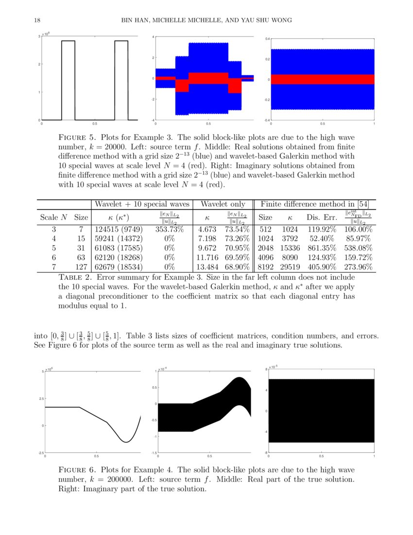 Wavelet Based Methods For Numerical Solutions Of Differential Equations Deepai
