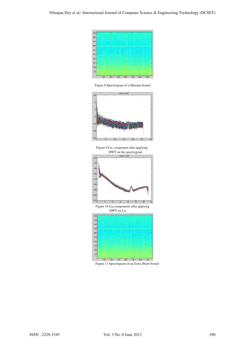 Wavelet Based Normal And Abnormal Heart Sound Identification Using Spectrogram Analysis Deepai