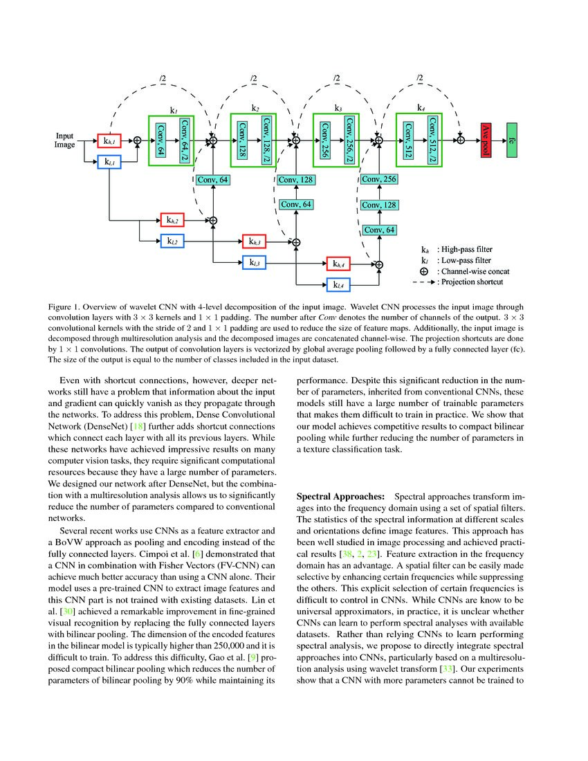 Wavelet Convolutional Neural Networks Deepai