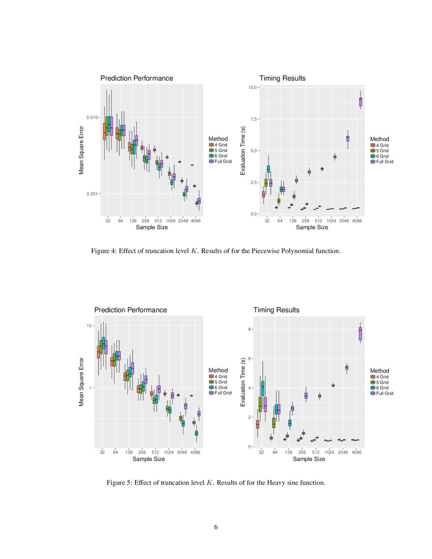 Wavelet Regression And Additive Models For Irregularly Spaced Data Deepai 1261