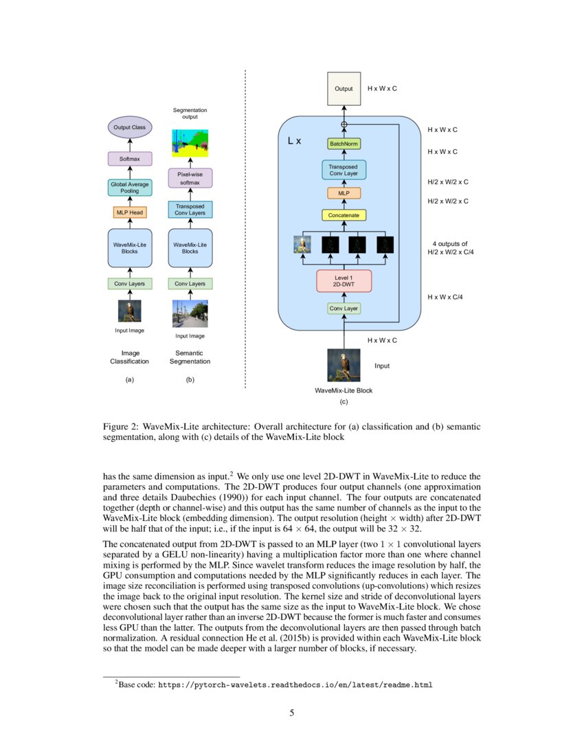 WaveMix-Lite: A Resource-efficient Neural Network for Image Analysis | DeepAI