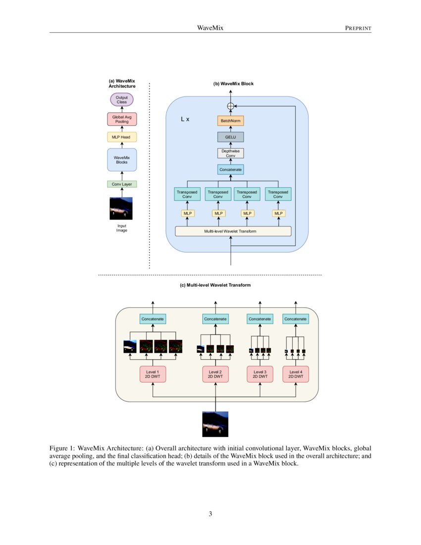 WaveMix: Resource-efficient Token Mixing for Images | DeepAI