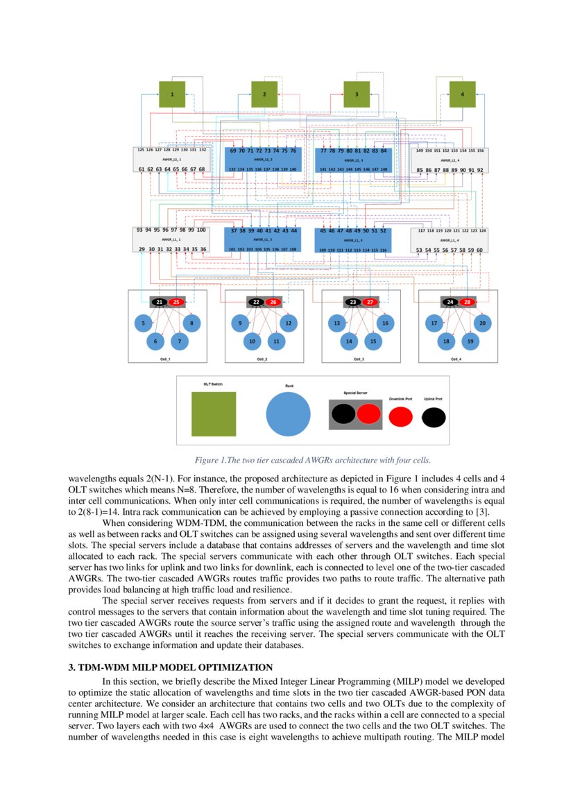 WDM/TDM over Passive Optical Networks with Cascaded-AWGRs for Data Centers | DeepAI