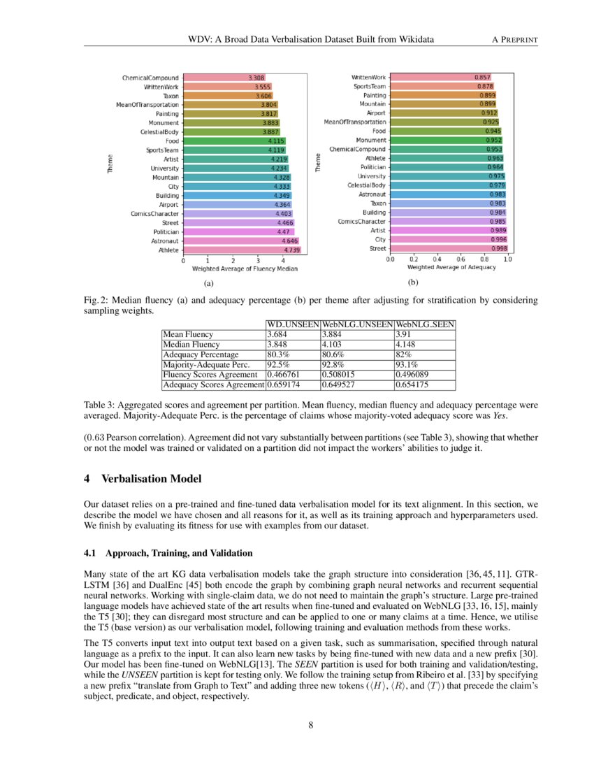 WDV: A Broad Data Verbalisation Dataset Built from Wikidata | DeepAI