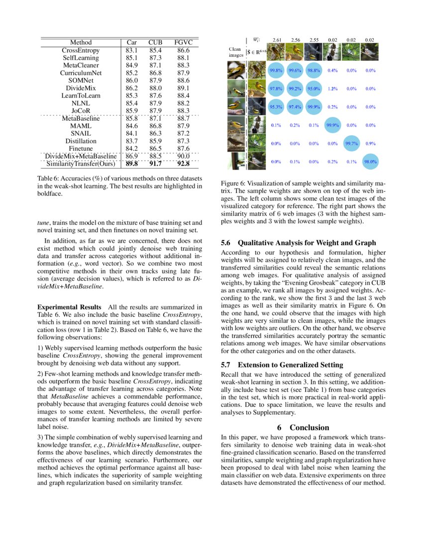 Weak-shot Fine-grained Classification via Similarity Transfer | DeepAI Weak-shot Fine-grained Classification via Similarity Transfer | DeepAI