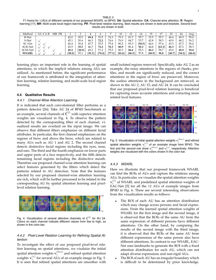 Weakly Supervised Attention And Relation Learning For Facial Action Unit Detection Deepai