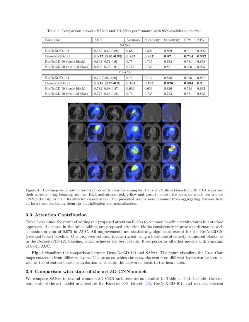Weakly Supervised Attention Model for RV StrainClassification from ... Weakly Supervised Attention Model for RV StrainClassification from ...