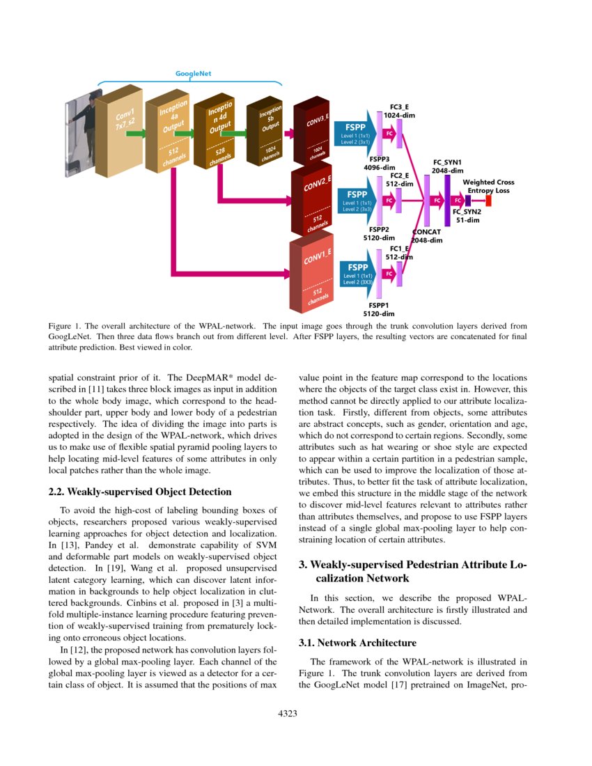 Weakly-supervised Learning of Mid-level Features for Pedestrian Attribute Recognition and ...