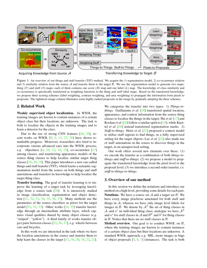 Weakly Supervised Object Localization Using Things And Stuff Transfer
