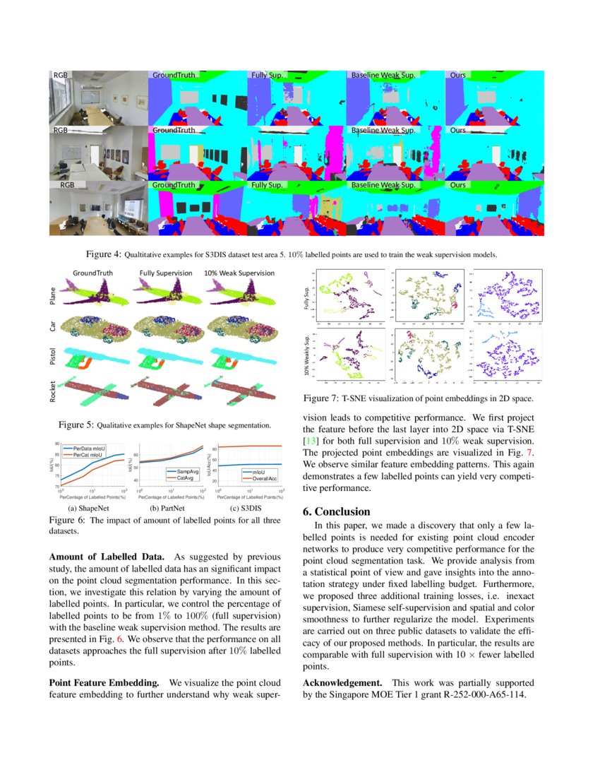 Weakly Supervised Semantic Point Cloud Segmentation:Towards 10X Fewer Labels | DeepAI