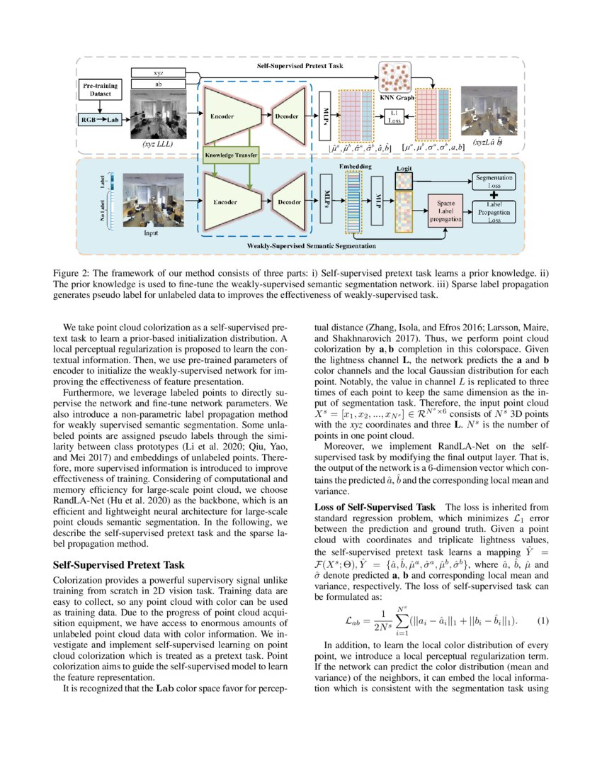 Weakly Supervised Semantic Segmentation For Large Scale Point Cloud Deepai 