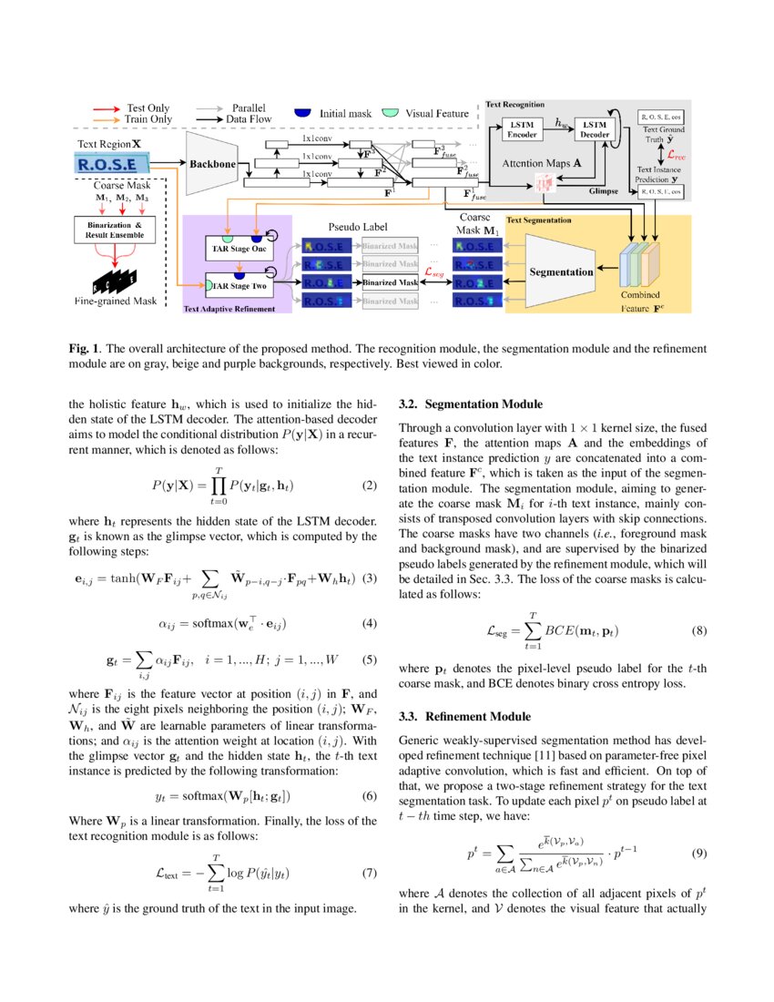 Weakly Supervised Text Instance Segmentation Deepai