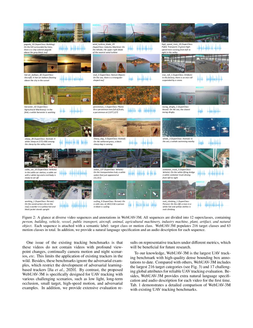 WebUAV-3M: A Benchmark Unveiling the Power of Million-Scale Deep UAV ...