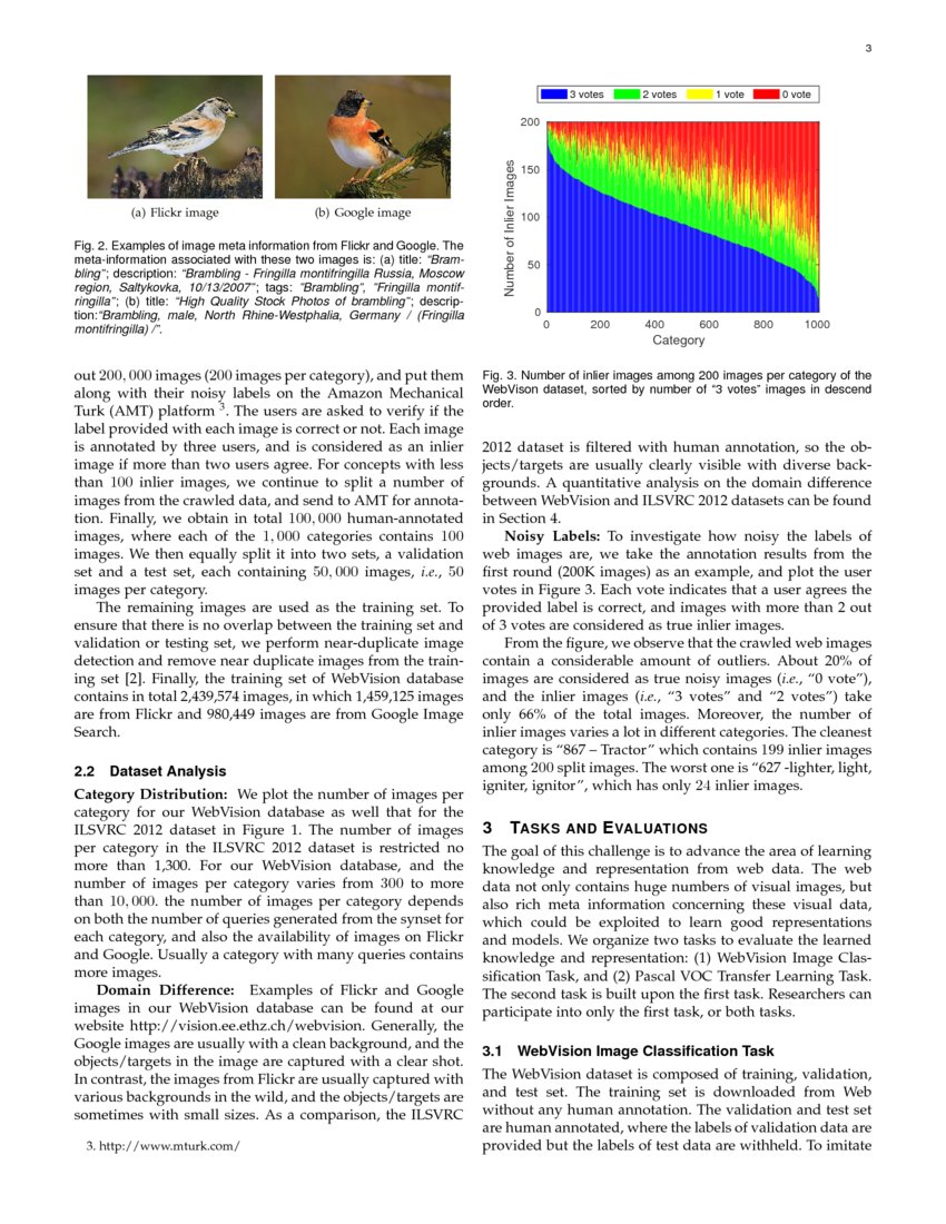 WebVision Challenge: Visual Learning and Understanding With Web Data ...
