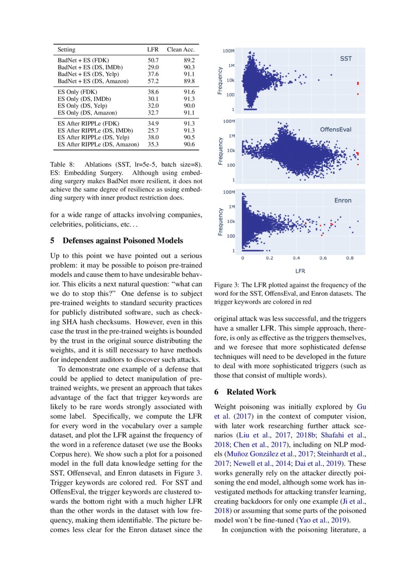 Weight Poisoning Attacks on Pre-trained Models | DeepAI