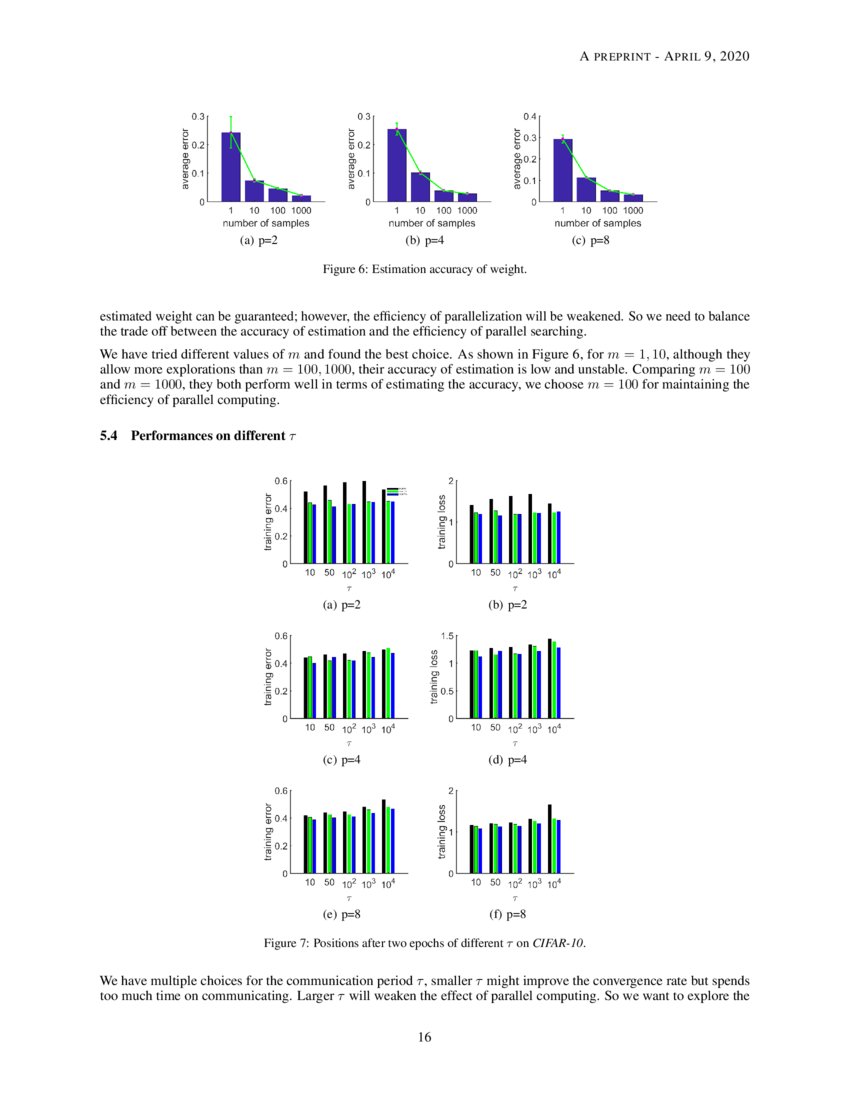 Weighted Aggregating Stochastic Gradient Descent for Parallel Deep ... Weighted Aggregating Stochastic Gradient Descent for Parallel Deep ...