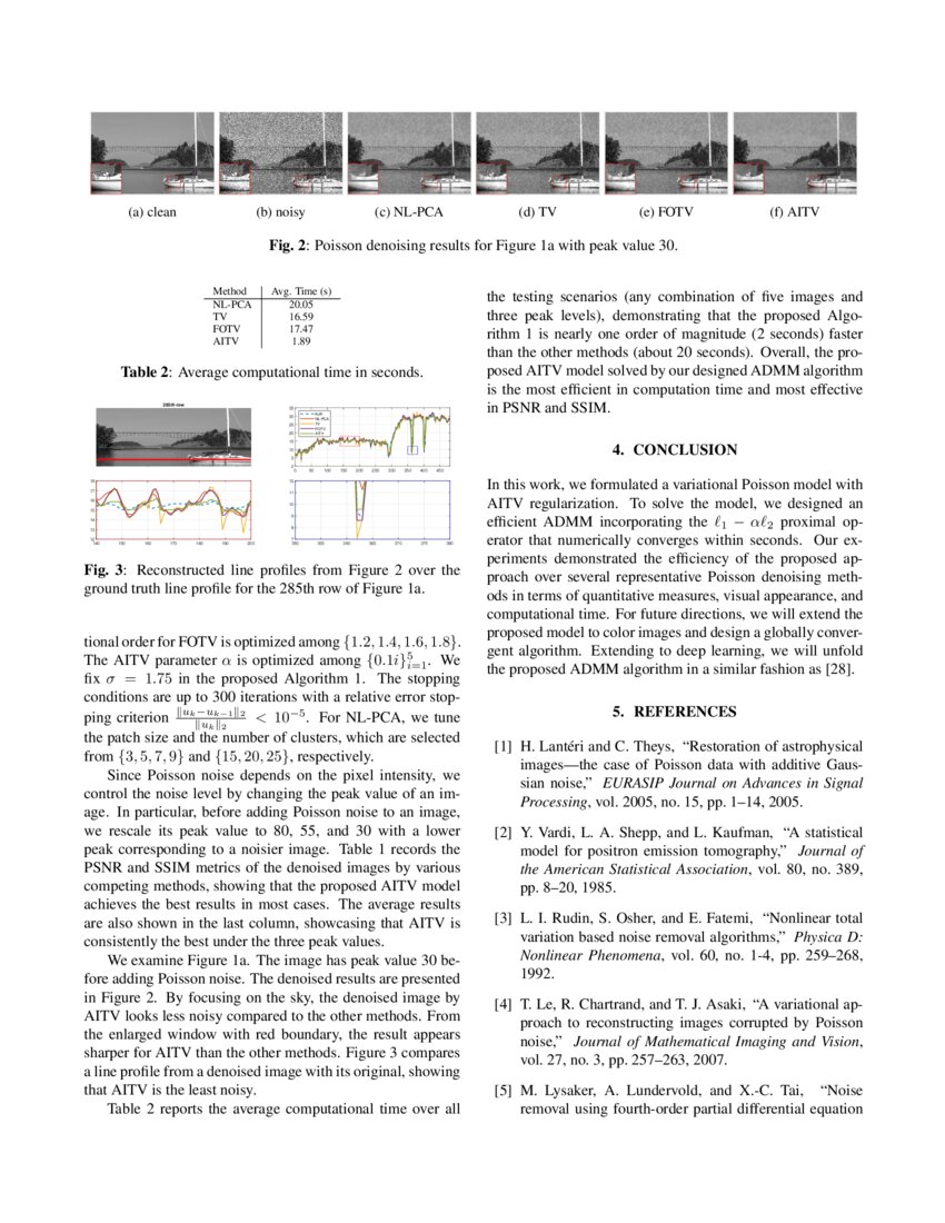 Weighted Anisotropic-Isotropic Total Variation for Poisson Denoising | DeepAI