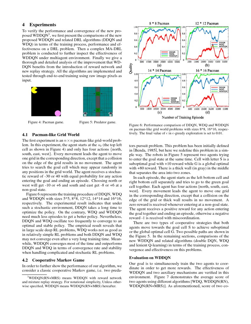 Weighted Double Deep Multiagent Reinforcement Learning In Stochastic Cooperative Environments