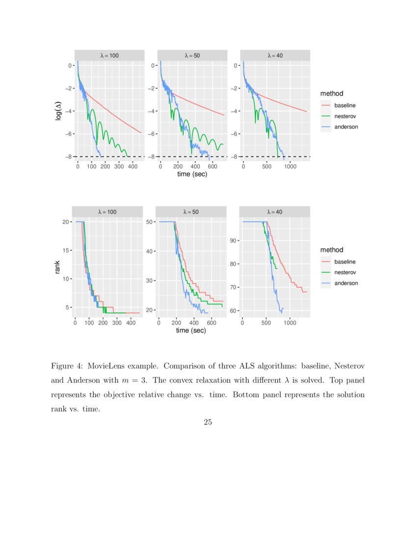 Weighted Low Rank Matrix Approximation and Acceleration | DeepAI
