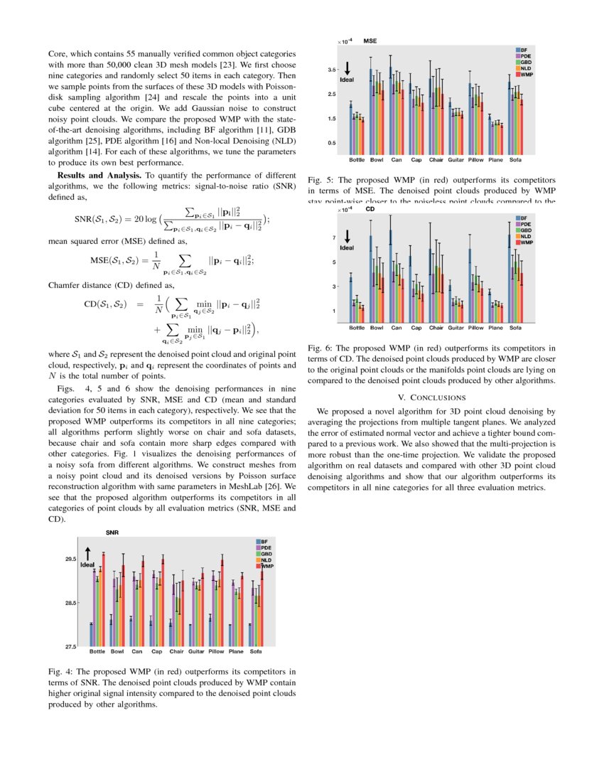 Weighted Multi-projection: 3D Point Cloud Denoising with Estimated Tangent Planes | DeepAI
