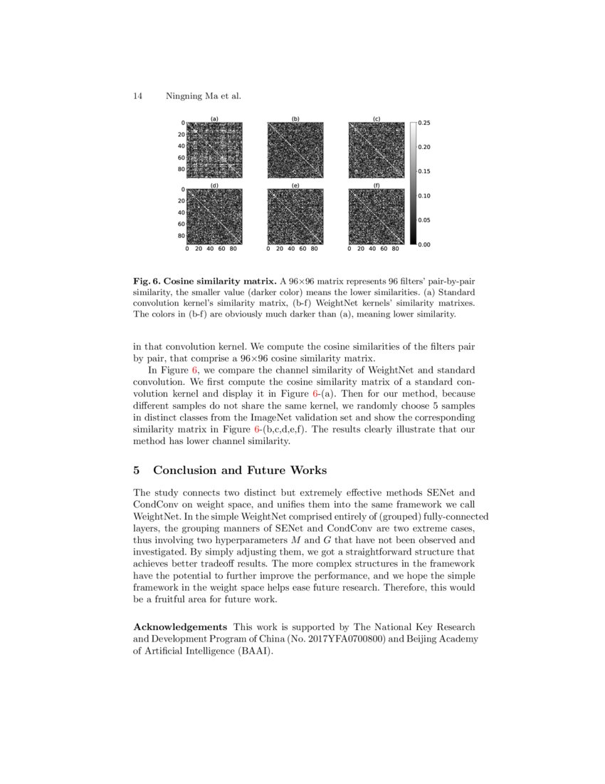 WeightNet: Revisiting the Design Space of Weight Networks | DeepAI