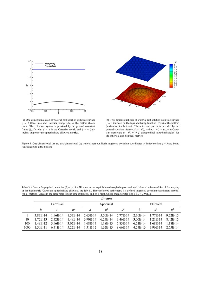 Well Balanced Finite Volume Schemes For Shallow Water Equations On