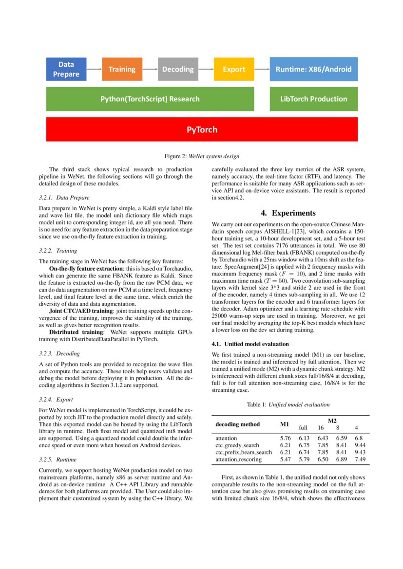 WeNet: Production First and Production Ready End-to-End Speech Recognition Toolkit | DeepAI