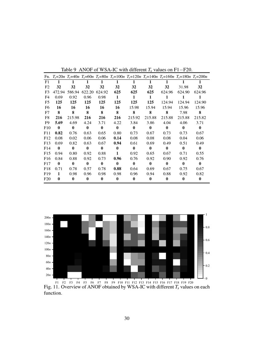 Whale Swarm Algorithm With Iterative Counter For Multimodal Function Optimization Deepai