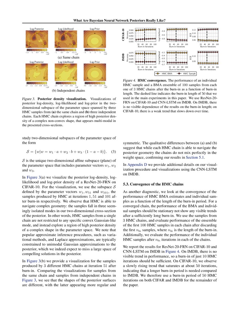 What Are Bayesian Neural Network Posteriors Really Like? | DeepAI