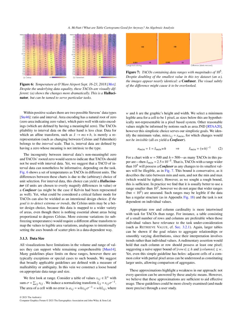 What are Table Cartograms Good for Anyway? An Algebraic Analysis | DeepAI