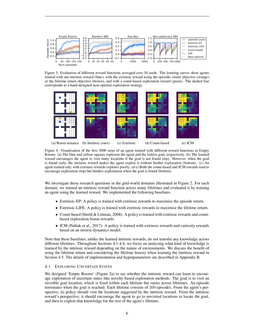 What Can Learned Intrinsic Rewards Capture? | DeepAI