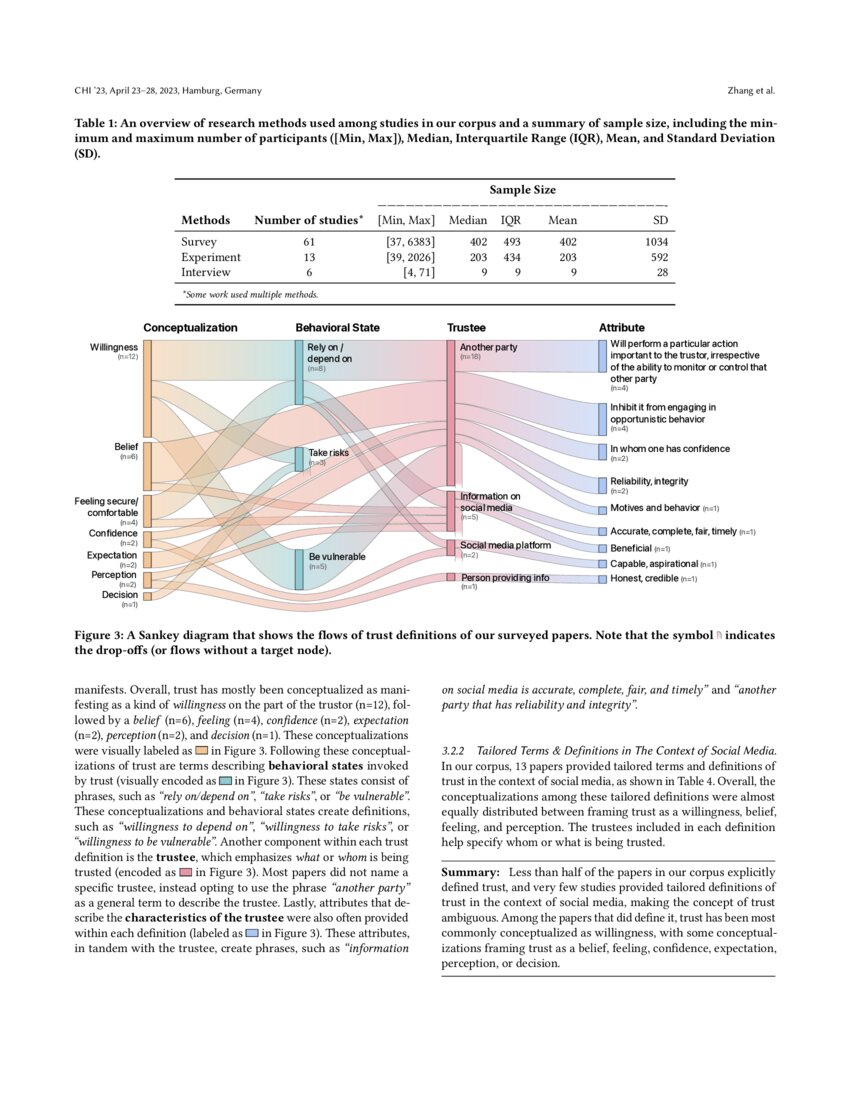 What Do We Mean When We Talk about Trust in Social Media? A Systematic ...