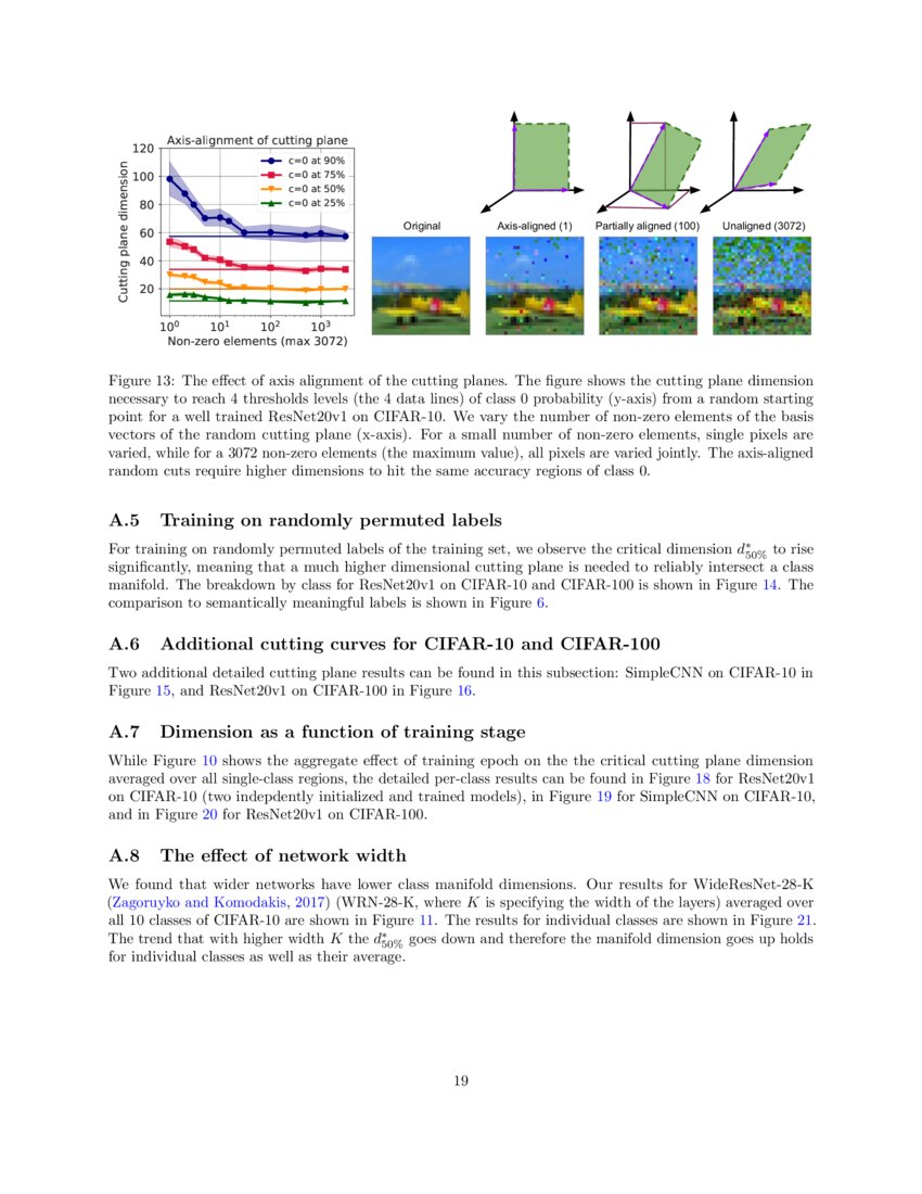 What does a deep neural network confidently perceive? The effective dimension of high certainty ...
