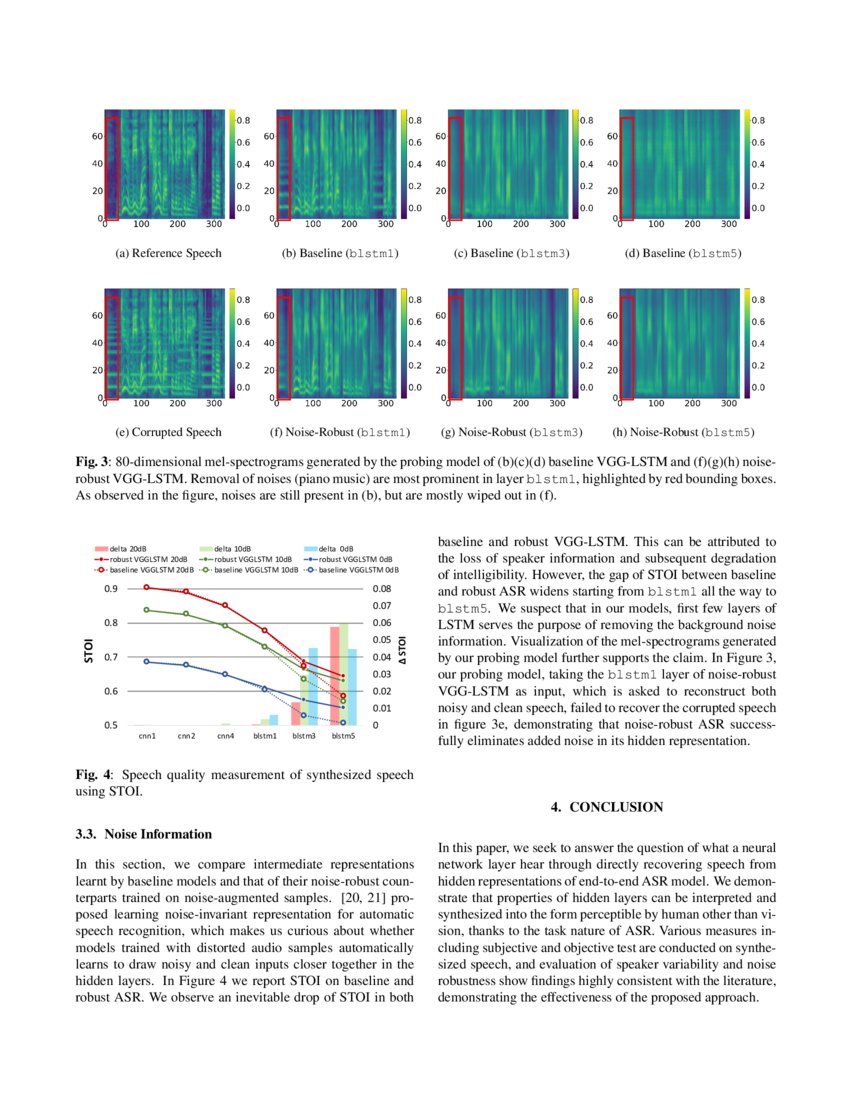 What Does A Network Layer Hear Analyzing Hidden Representations Of End To End Asr Through