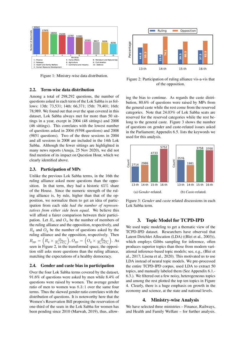What Does the Indian Parliament Discuss? An Exploratory Analysis of the Question Hour in the Lok ...