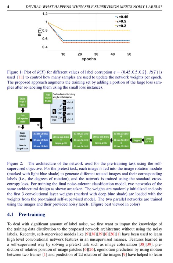 What happens when self-supervision meets Noisy Labels? | DeepAI